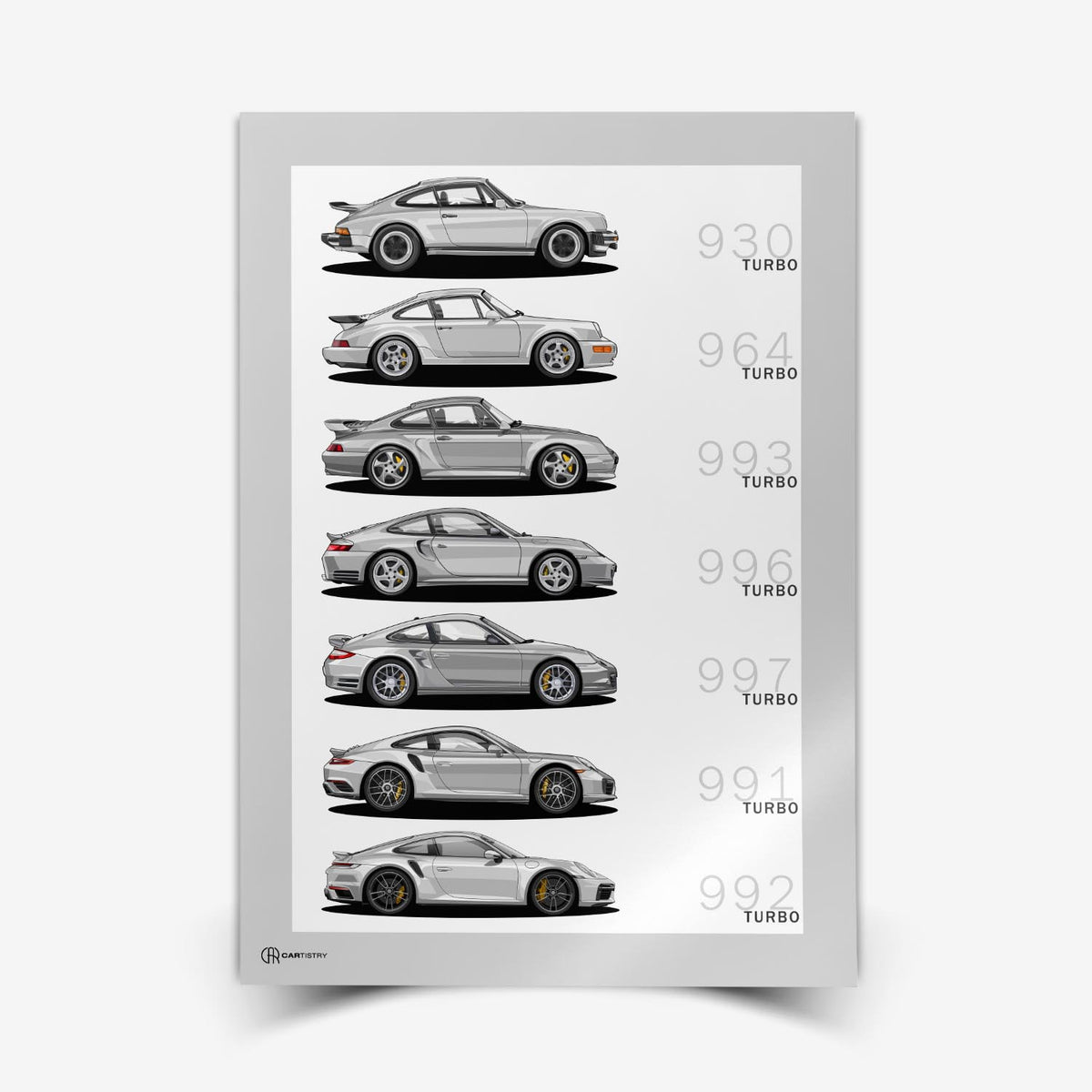 Porsche 911 Turbo Generationen Poster | CARTISTRY